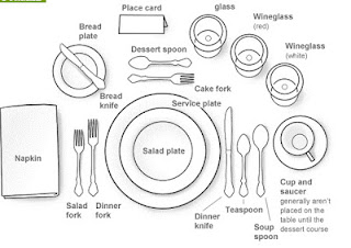 Table Manner ~ catatan perkantoran SMK