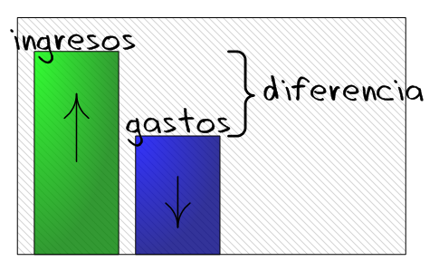 INGRESOS Y GASTOS | CALCULO MODERNO