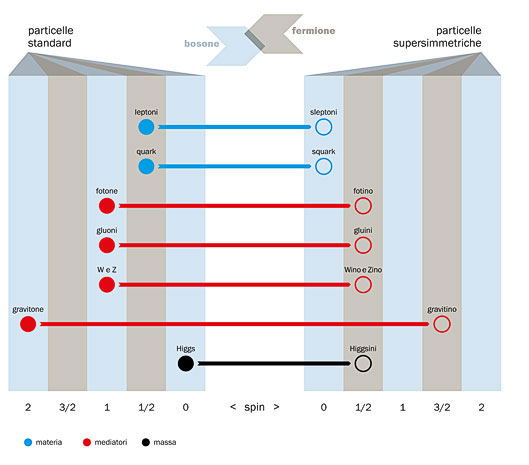 Al Tamburo Riparato: La teoria delle stringhe in parole povere!