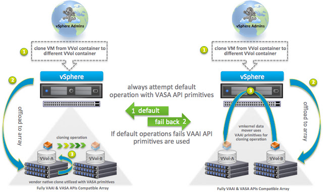 118 期 - VMware vSphere 6.0 效能調校最佳實務 ~ 不自量力 の Weithenn