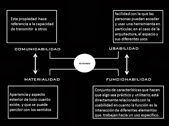 BLOG SEMIOTICA por Cesar Paez: MODELOS VISUALES