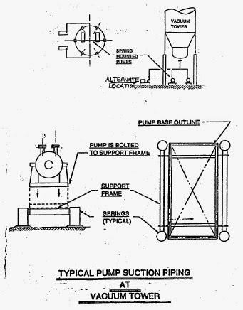 General Guidelines of Pump Piping Layout | PIPING GUIDE