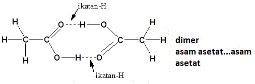 BAB 1. SIFAT-SIFAT FISIK LARUTAN DAN KOLOID (Kimia Dasar II) - Blog Najih