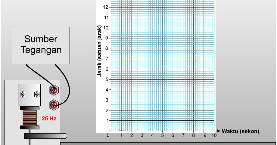 SIMULASI TICKER TIMER