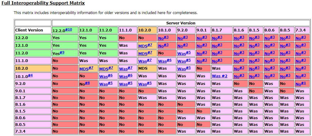 ALL ABOUT ORACLE DATABASE ADMINISTRATION: ORA-28040: No matching ... ALL ABOUT ORACLE DATABASE ADMINISTRATION: ORA-28040: No matching ...