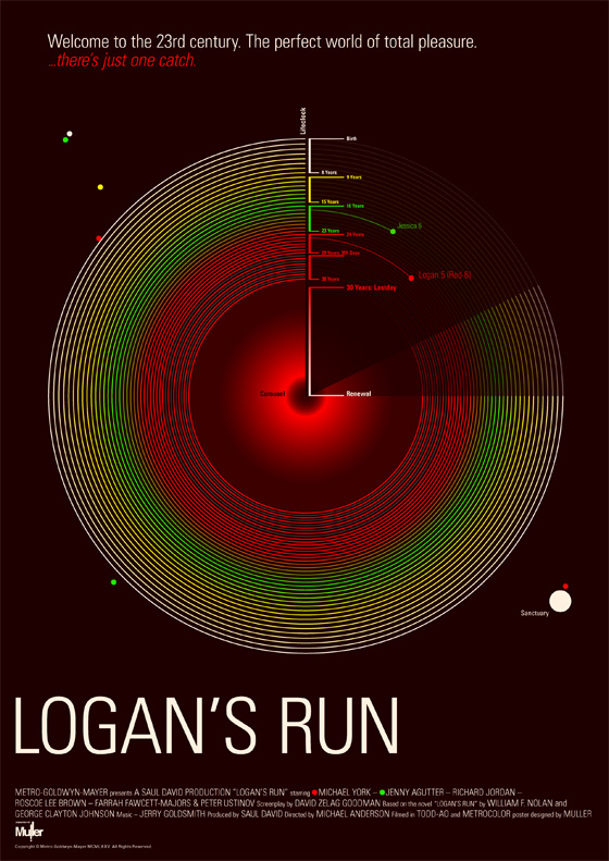 Bloody Pit of Rod: Logan's Run poster art