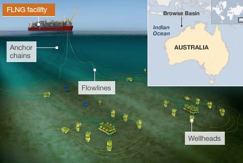 N E B: Worlds first floating liquefied natural gas (FLNG) Platform