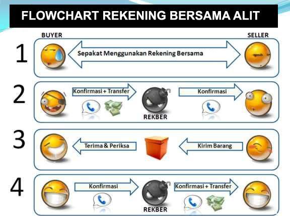 INDO REKBER: CARA TRANSAKSI