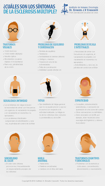 Neuritis: Neuritis Y Sintomas