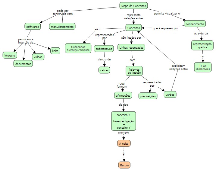 Ciências Naturais | 8.º ano: Mapas de Conceitos
