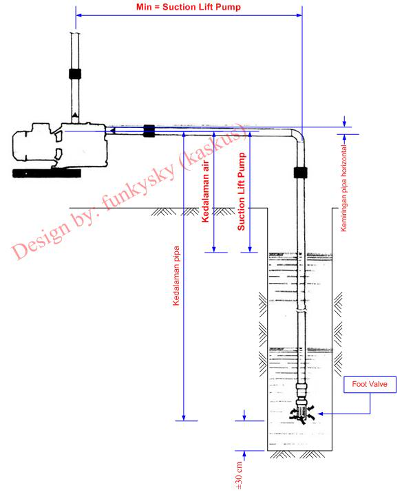 Tips Memilih Pompa Air - TM-Tehnik Memperbaiki
