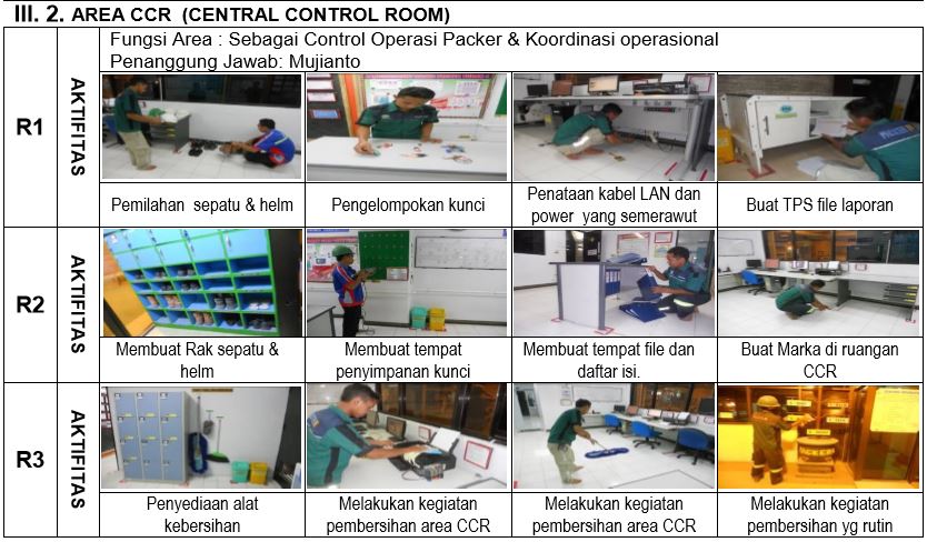 Implementasi 5R di PT Semen Indonesia - kaizenpro