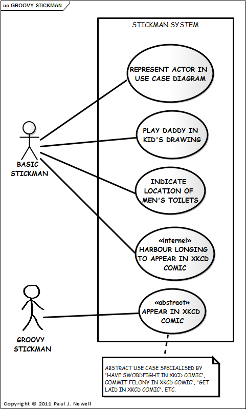 Diary of a Software Manager