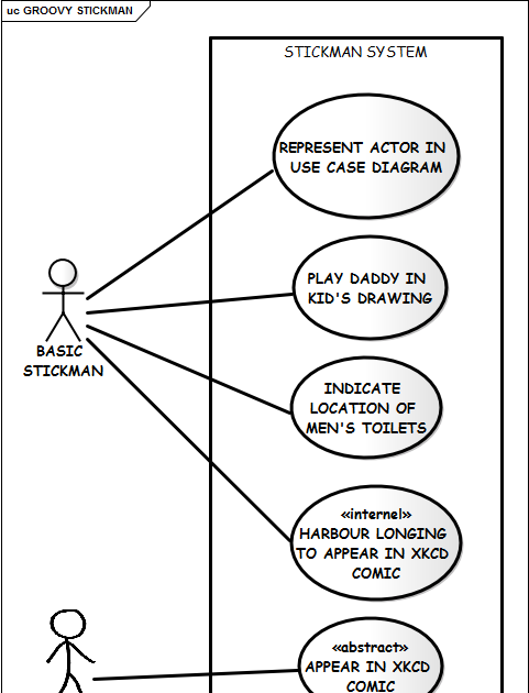 Diary of a Software Manager: Stickman System