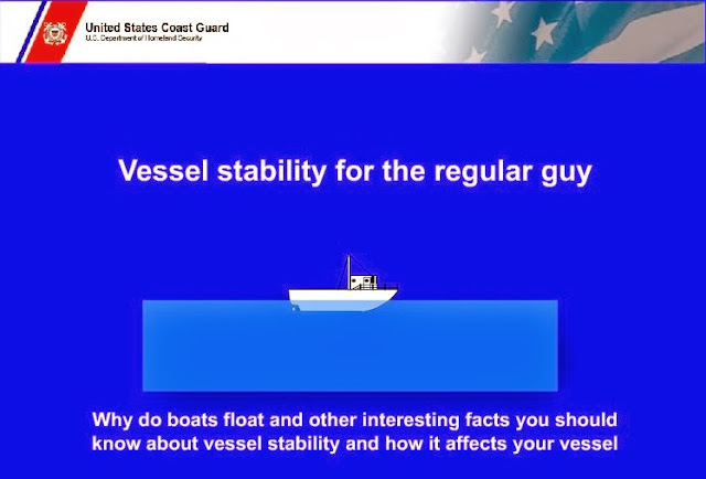 Northwest Passage 2013: Why do boats float? Vessel stability for the ...