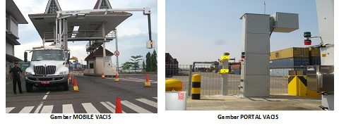 Catatan Kecik: Gamma Ray Alat Pengawasan Ekspor