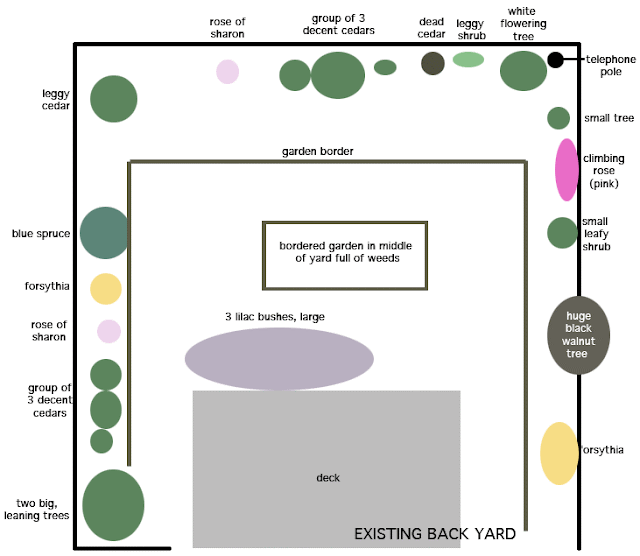 Nutmeg & Company Home: Garden Planning