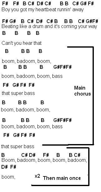 Flute Sheet Music: Super Bass