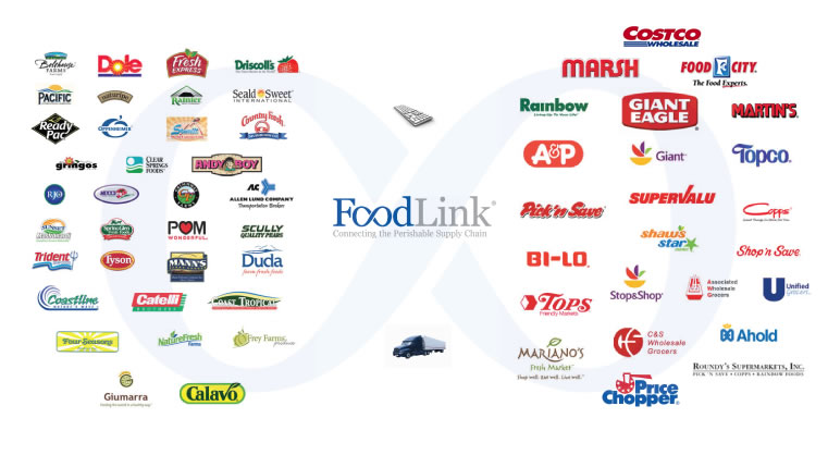 Supply Chain Management: Farm-to-Fork Challenges in the Produce Industry