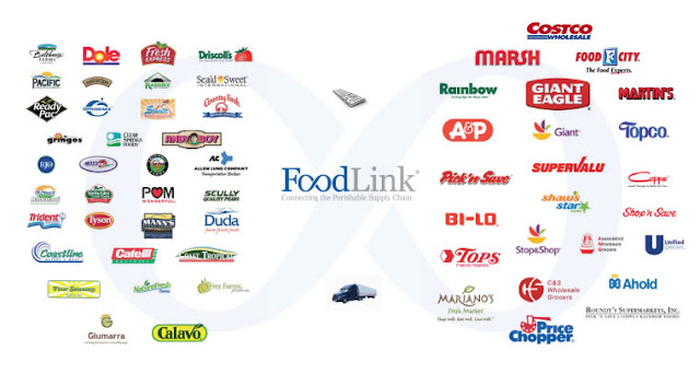 Supply Chain Management: Farm-to-Fork Challenges in the Produce Industry