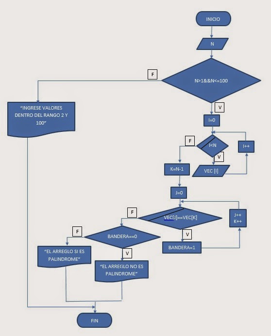 Juan Diego Mantilla - Programación Estructurada: Ejemplo de un programa ...