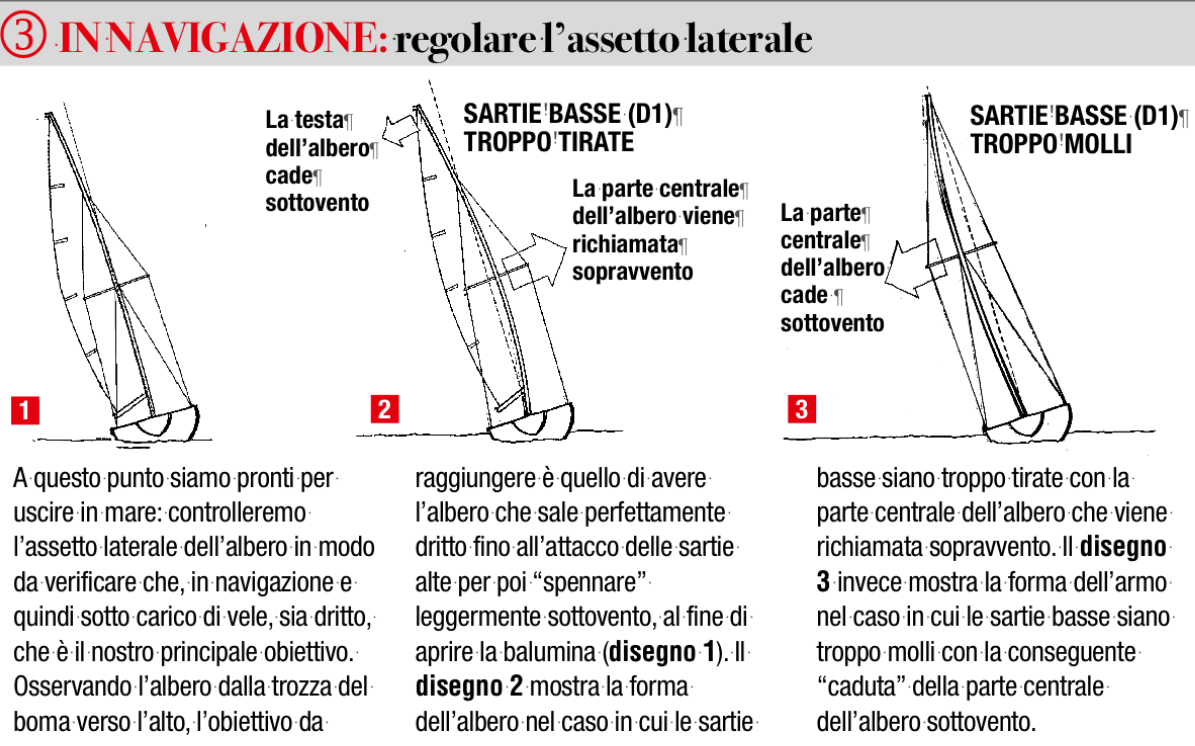 TAB - Scuola Vela: Principi base per regolare l' albero