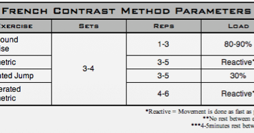 Building Better Athletes: Dissecting the French Contrast