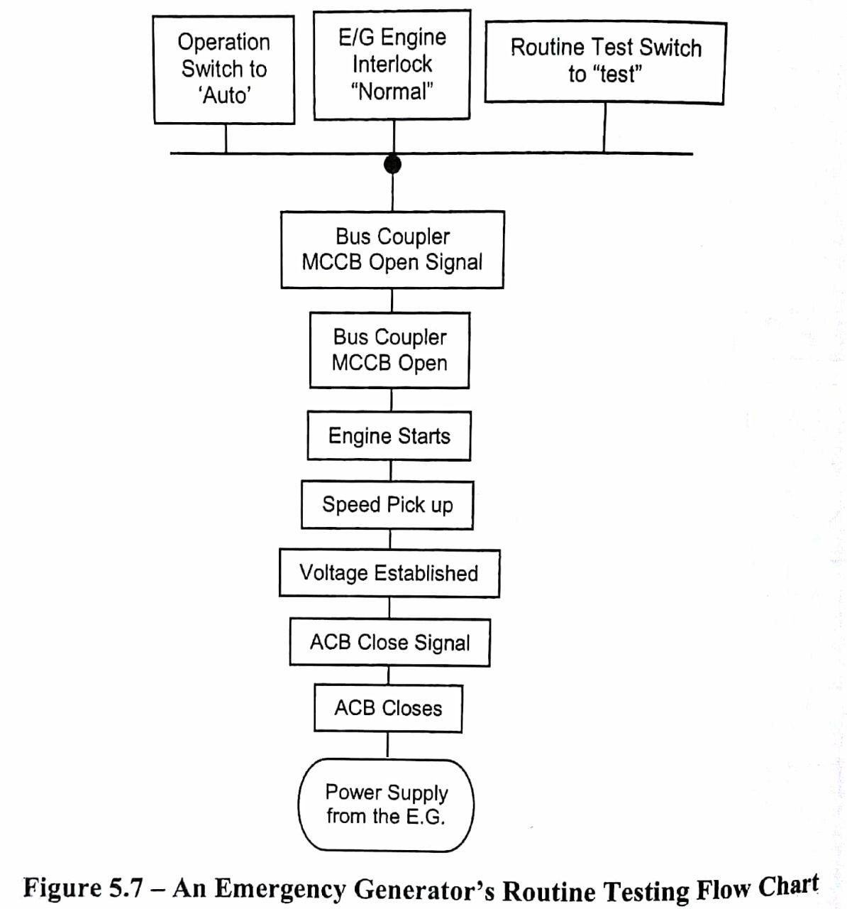 Marine Engineer: Marine Electrical Distribution
