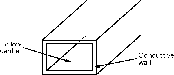 Wave Electronics: Waveguide Microwave RF Feeder