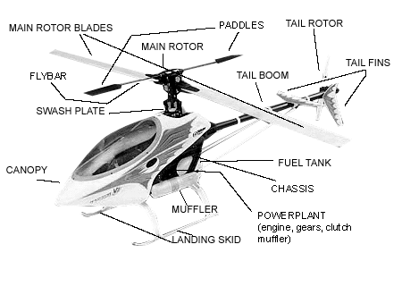 Bengkel RC Heli: Bengkel RC Helicopter