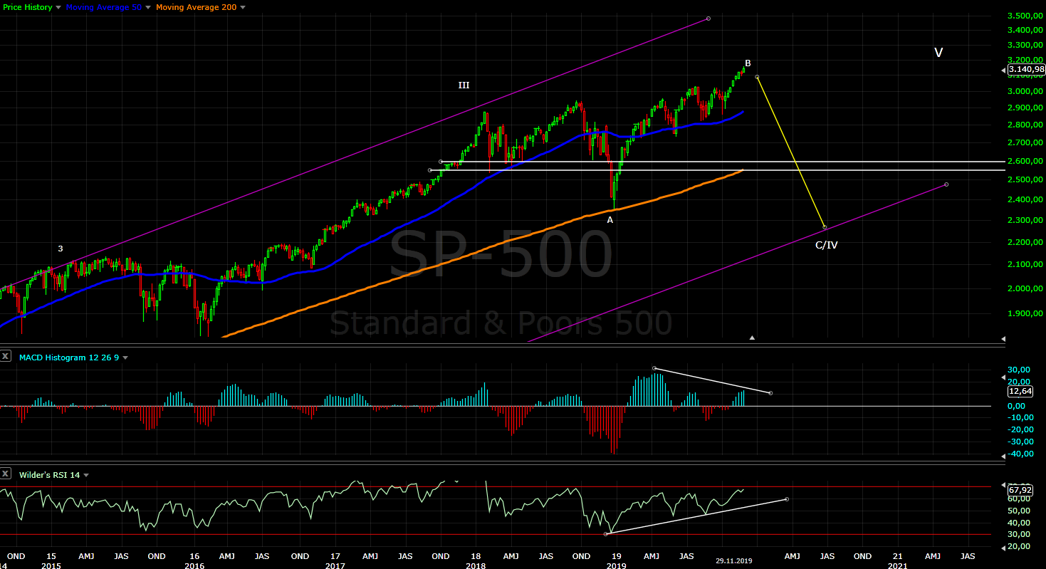 practical technical analysis: Weekly preview