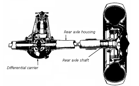 CARA MEMPERBAIKI POROS RODA DEPAN