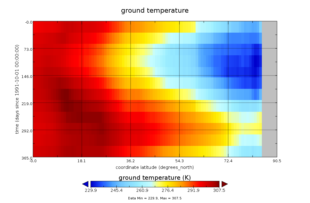 Subcriticalflow Computing Zonal And Weighted Statistics From Netcdf Data With Nco
