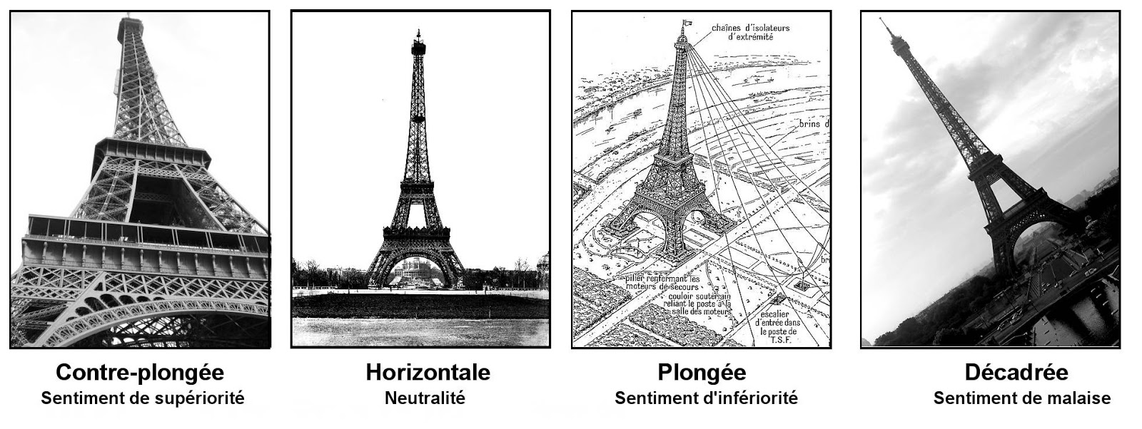 Gestion de projet numérique et audiovisuel: Définition du plan (shot ...