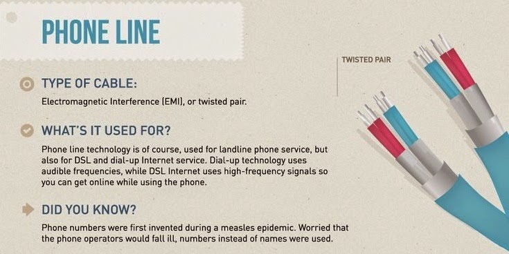 Electrical Engineering World: Phone Line (Type, Using, Additional ...