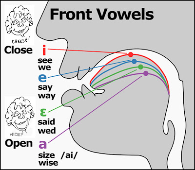 Front Vowel Sounds - English in Vancouver