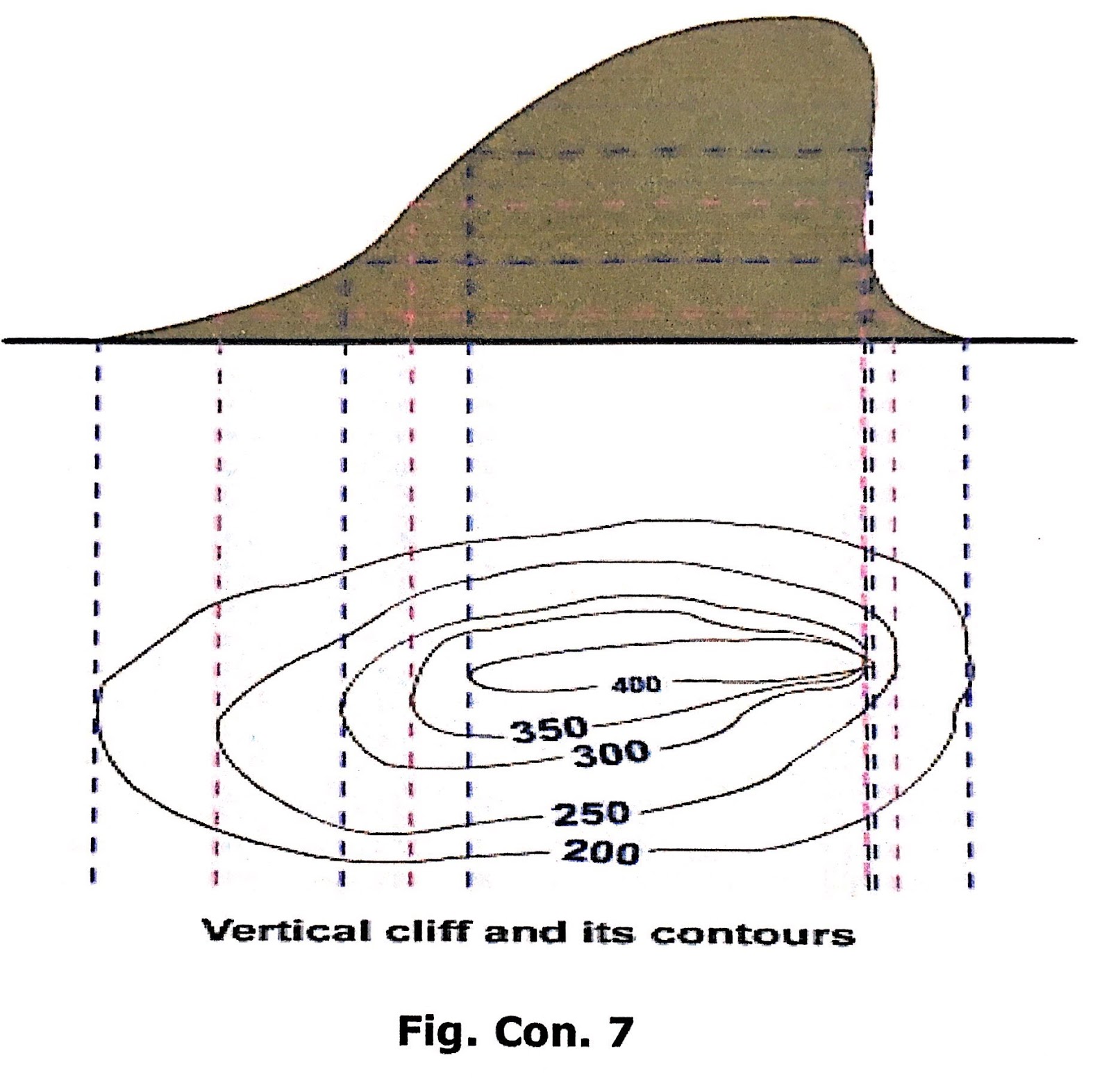 ENGINEERING SURVEY AND ESTIMATING : CONTOURING