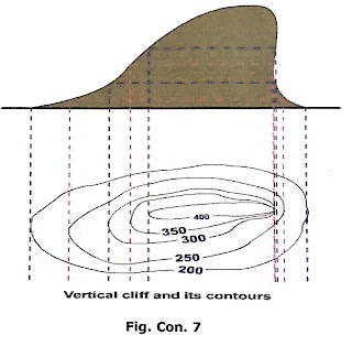 ENGINEERING SURVEY AND ESTIMATING : CONTOURING