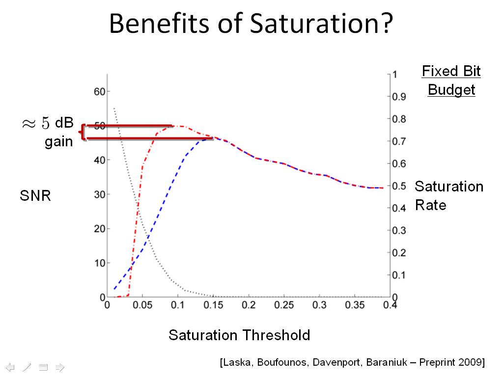 Nuit Blanche: Calibrating a Compressive Sensing System