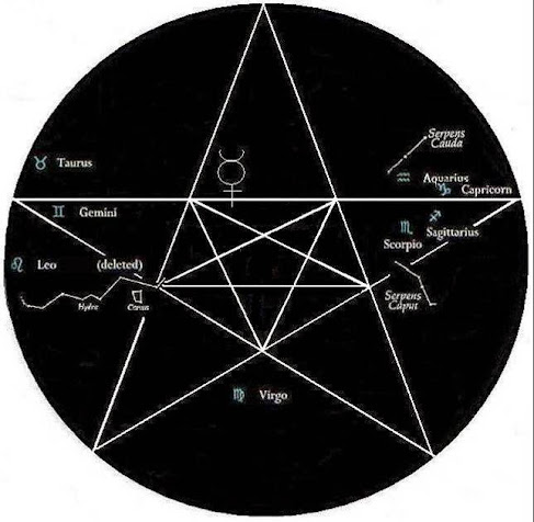 Titian's Sacred and Profane Love: The Sacred and Profane Love: Geometry ...