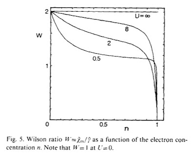 Condensed concepts: Wilson's ratio for strongly correlated electrons