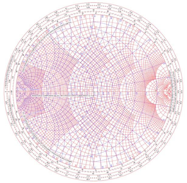 ชมรมวิทยุสมัครเล่น E20AE Clubstation: zy-chart คืออะไร