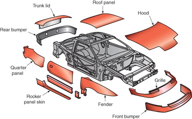 AutoInfoMe: The Frame: Backbone of Your Vehicle's Chaasis