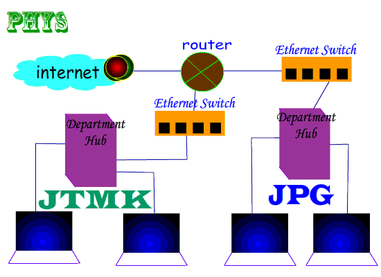 Computer Network: INTRODUCTION