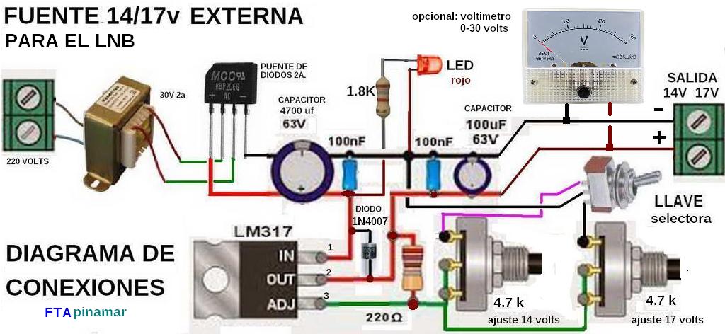 FTApinamar: Fuente Externa para el LNB