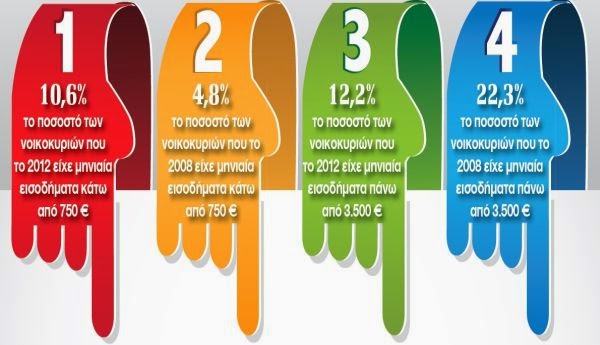 vagia-gr.blogspot.com: Σοκ! Αυξήθηκαν 71% όσοι ζουν σε καλύβες ...