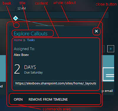 Alex Boev on SharePoint and related technologies: Custom Callouts in ...