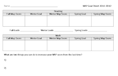 Ginger Snaps: MAP goals