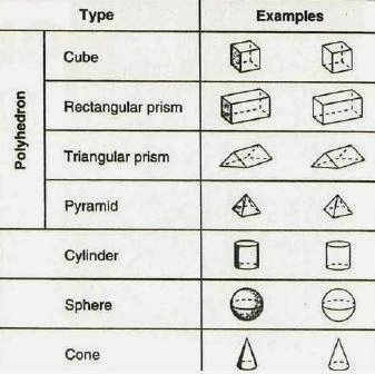 History of Early Geometry | LAMAN MATEMATIK
