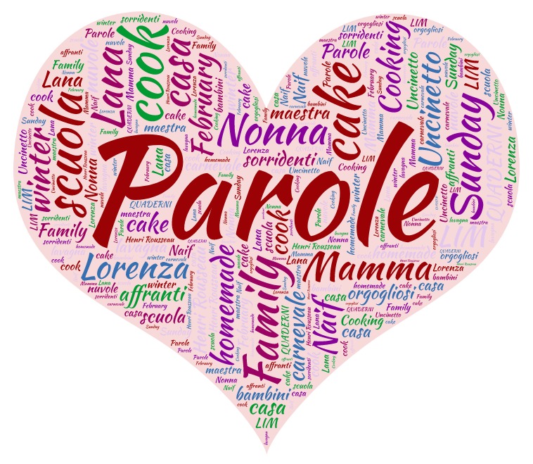 La forma delle parole: tag cloud